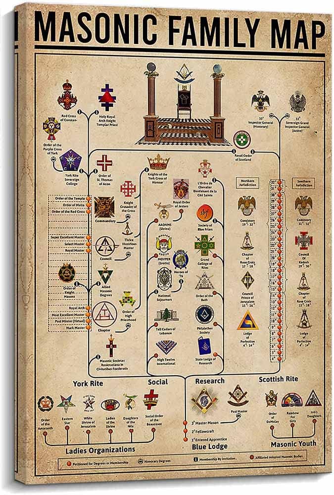 Amazon.com: Masonic Family Map Wall Art Vintage Chart Knowledge Posters ...