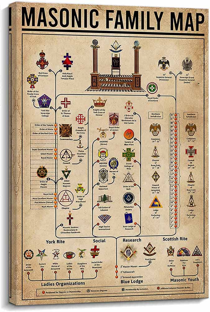 Amazon.com: Masonic Family Map Wall Art Vintage Chart Knowledge Posters ...
