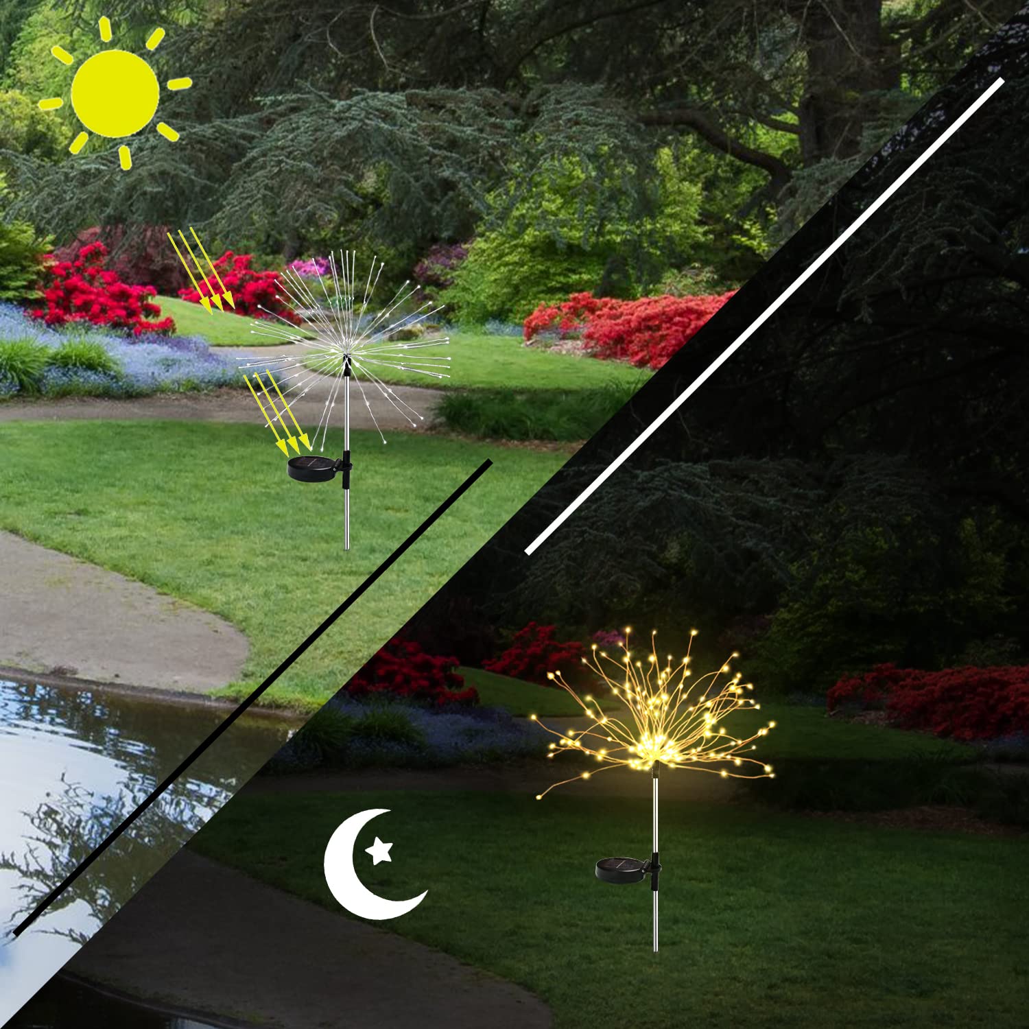 Honche Solar Garden Lights Outdoor Waterproof, LED Firefly Starburst ...