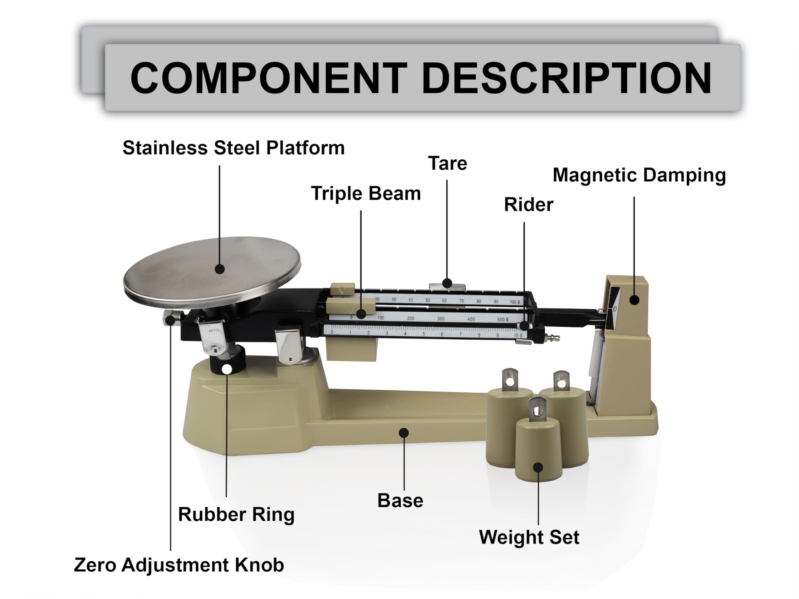 Triple Beam Balance Scale Parts Triple Beam Balance Clipart, Download