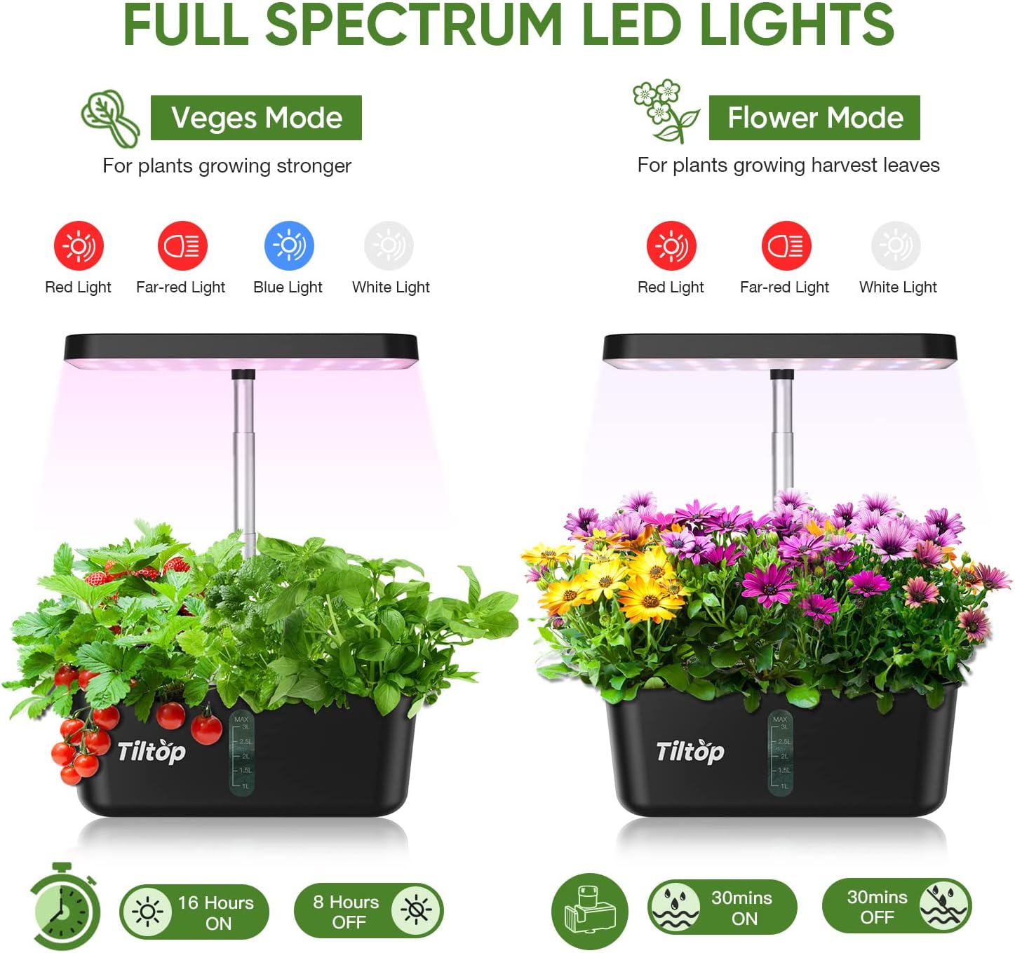 Buy TILTOP Hydroponics Growing System 8 Pods Indoor Herb Garden with ...