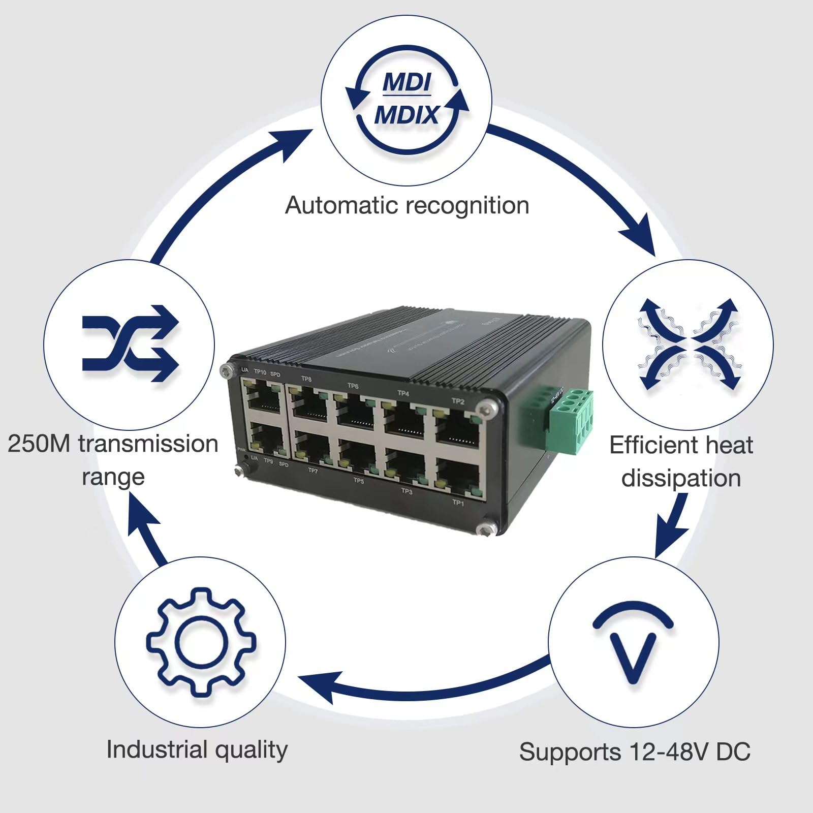 Snapklik.com : Tough Little Industrial 10 Ports Gigabit Switch 10/100 ...