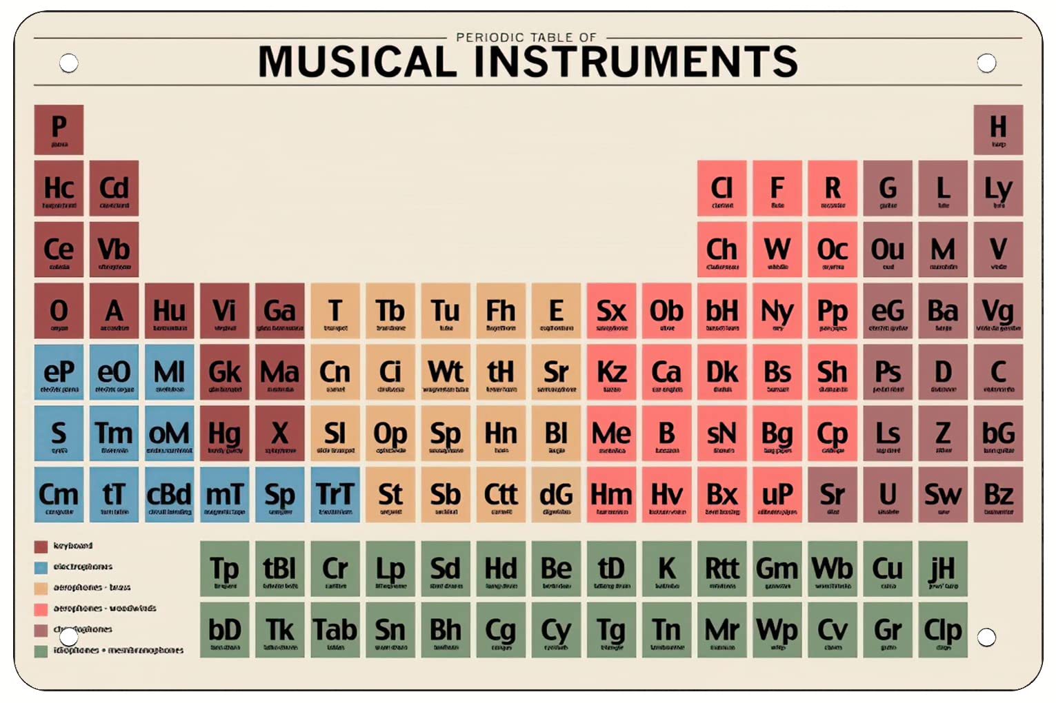 Periodic Table Puns Worksheet