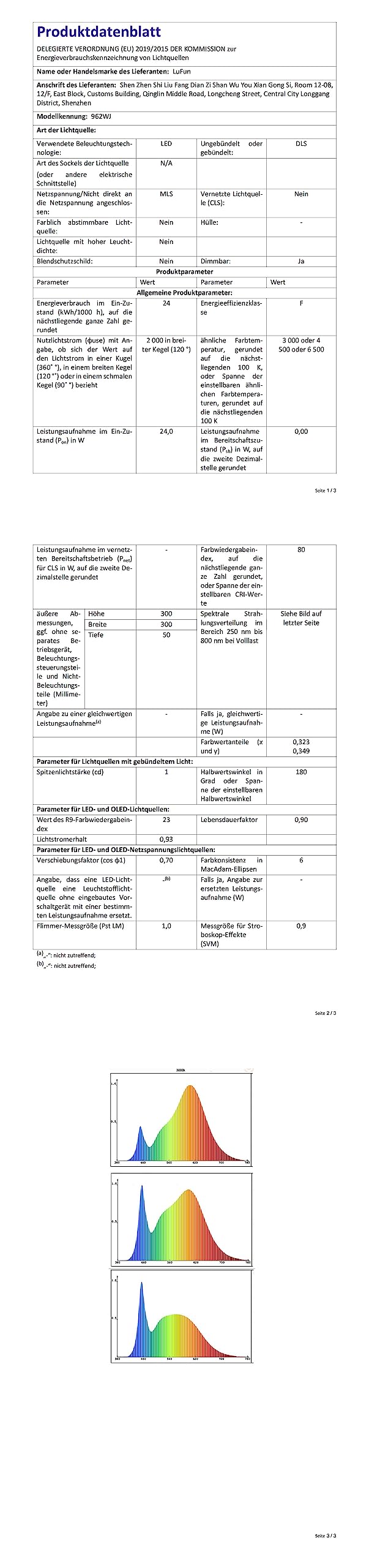 LuFun LED Ceiling Lights Dimmable 24W White, Light Fitting Ceiling ...