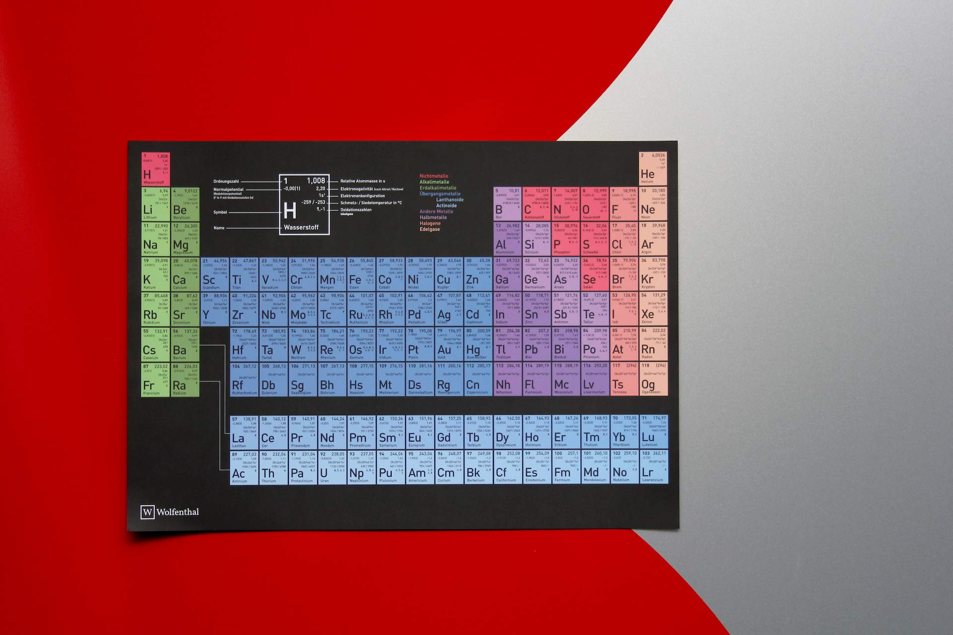 Periodic Table Elements Poster Periodic Table Of Elements Poster