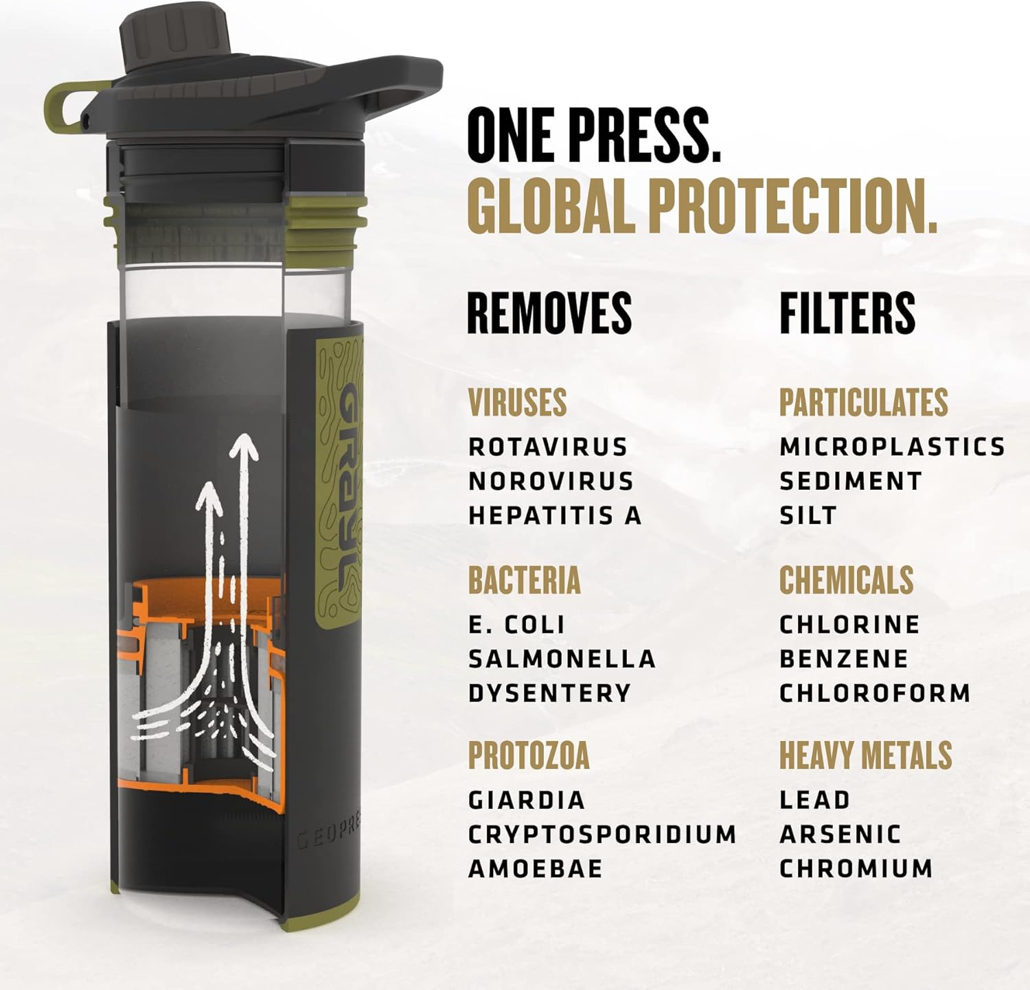 GRAYL GeoPress 24oz Water Purifier Credence