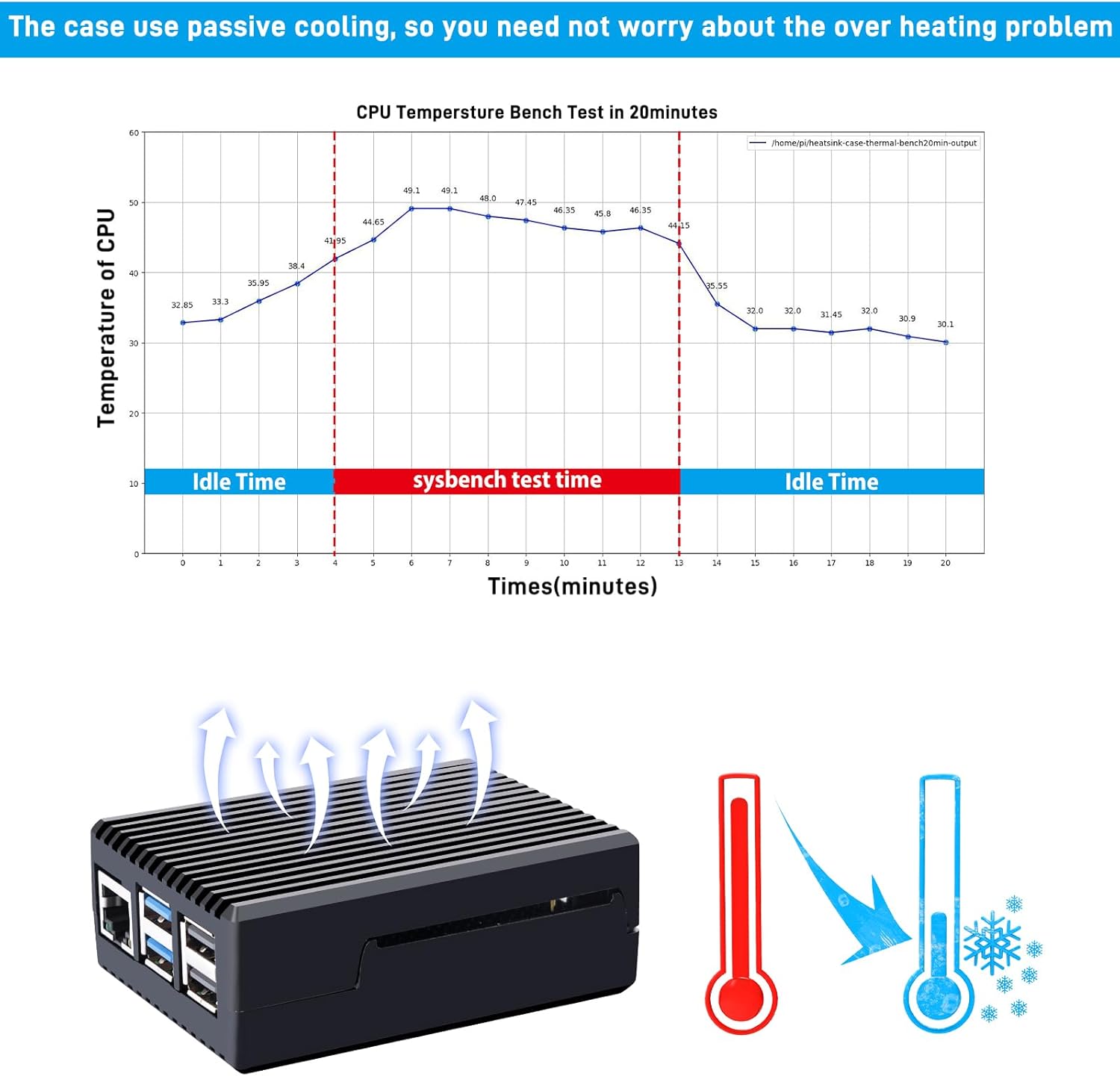 GeekPi Raspberry Pi 5 Case with Passive Cooling - Thailand | Ubuy