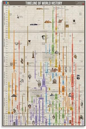 Amazon.com: KJJLNRQ World History Poster Timeline Poster Painting Art ...