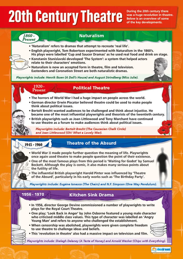 Amazon.com: Daydream Education 20th Century Theatre Drama Classroom ...