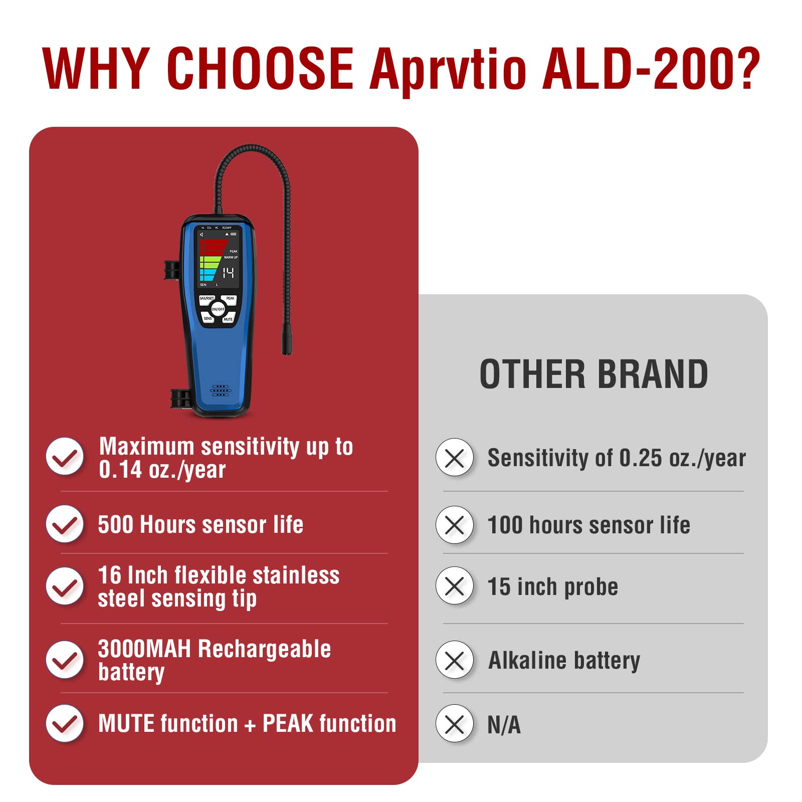 ROBINAIR LD7 Dual Mode Refrigerant Gas Leak Detector, 57% OFF