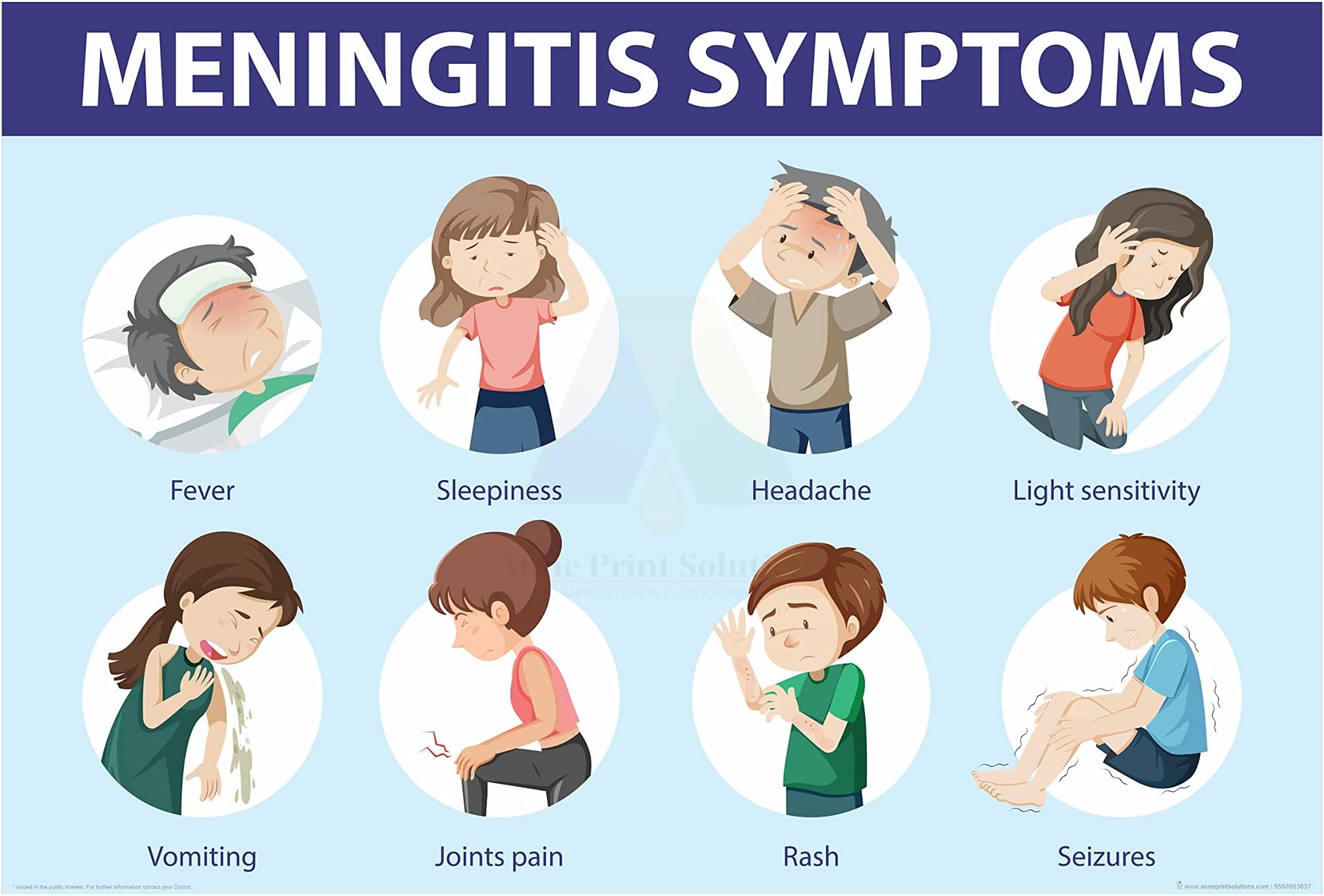 Anne Print Solutions® Meningitis signs and symptoms chart Posters For ...