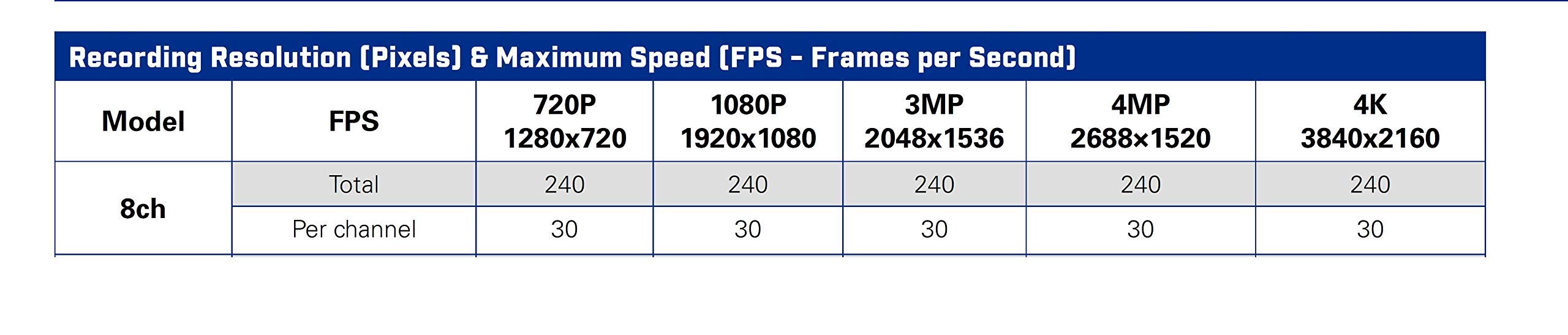 Buy FLIR Digimerge DNR7082 4K HD Security NVR, 8 Channel, 8 PoE Port, 2 ...