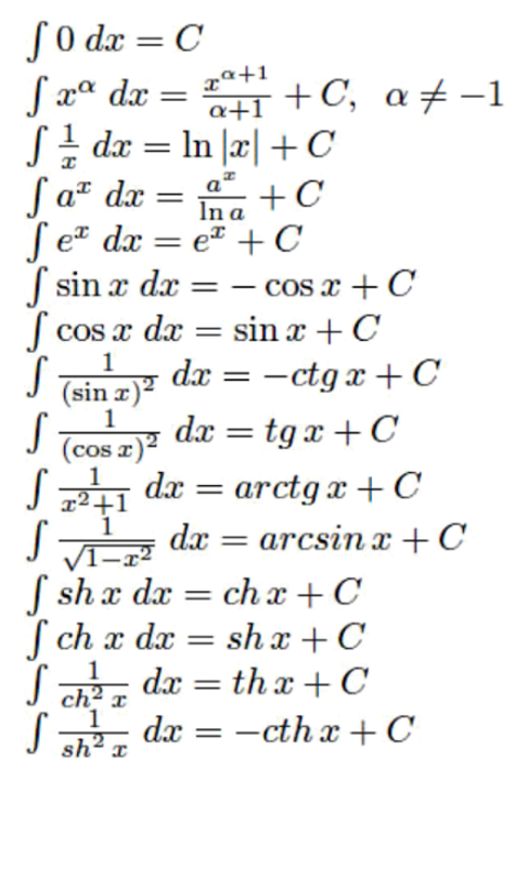 Math Formulas:Amazon.ca:Appstore for Android
