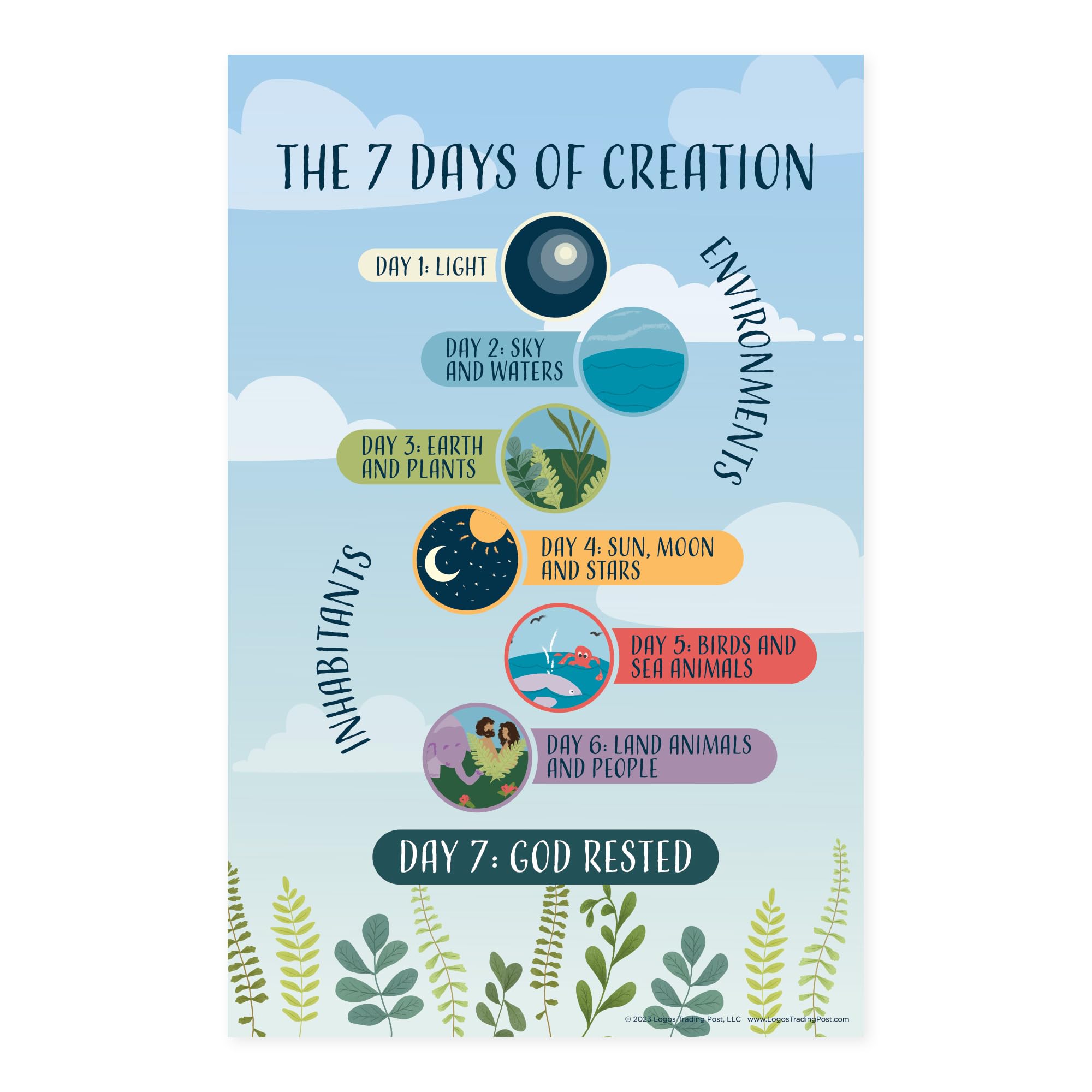Bible Posters For Kids 7 Days Of Creation 11x17 Laminated | Desertcart ...
