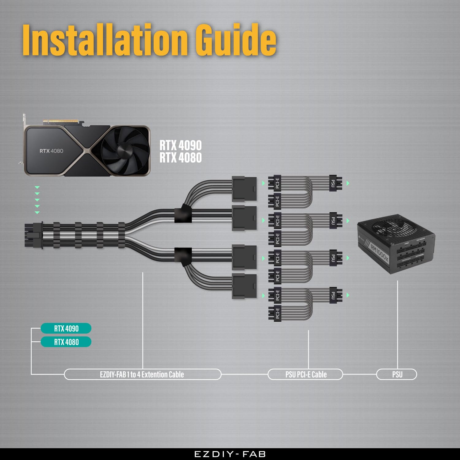 Snapklik.com : EZDIY-FAB GPU Power Sleeved Cable Extension, 16pin(12+4 ...