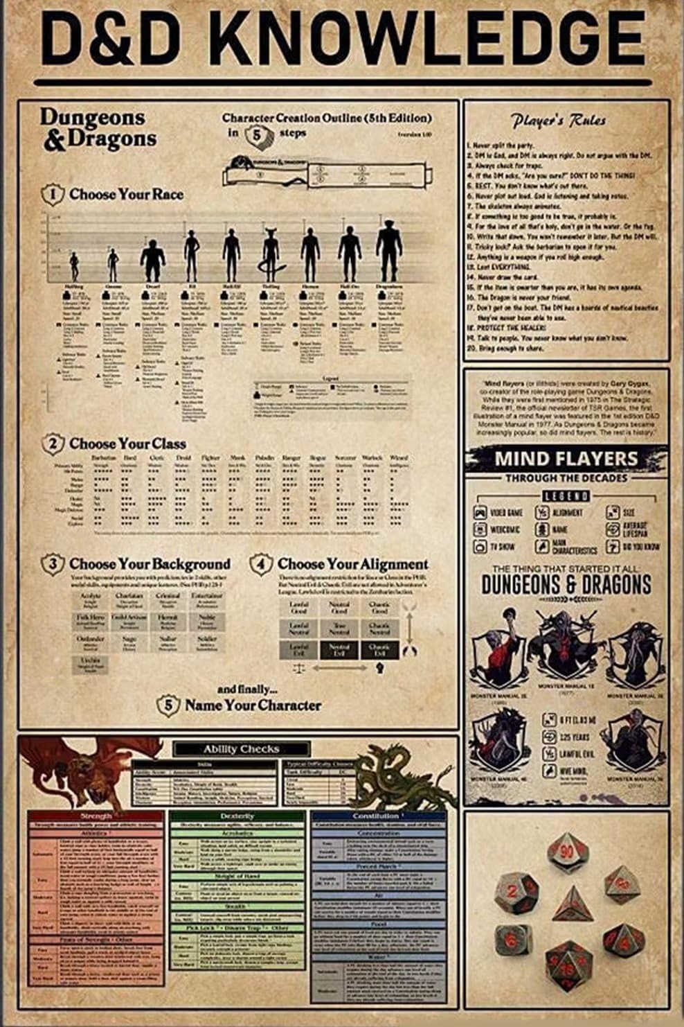 Amazon.com: Vintage D&D Knowledge Metal Tin Sign Poster -Dungeons And ...