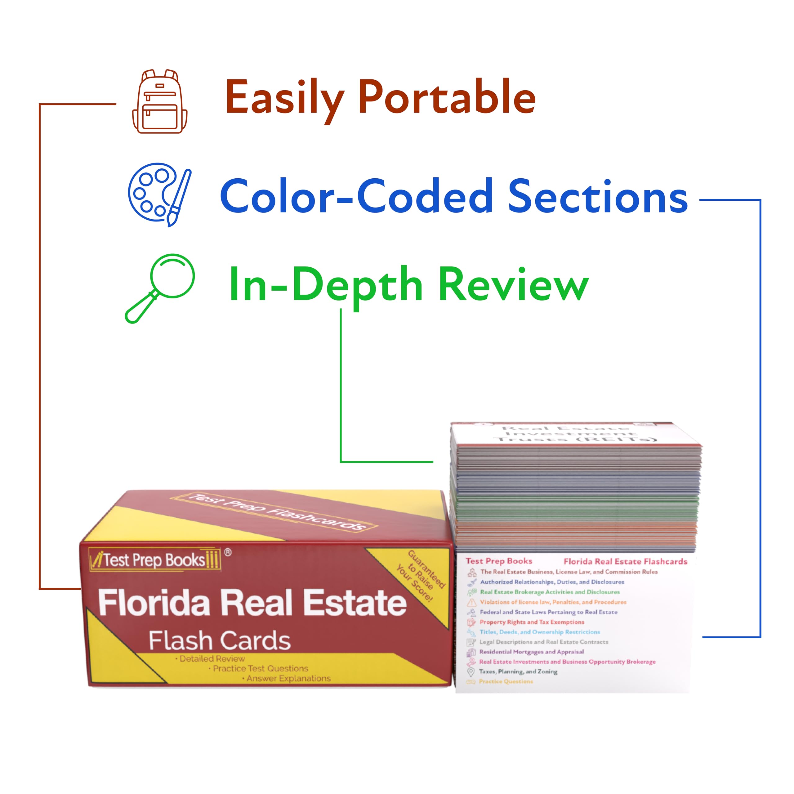 Snapklik.com : Florida Real Estate Exam Prep Study Cards 2025 And 2026 ...