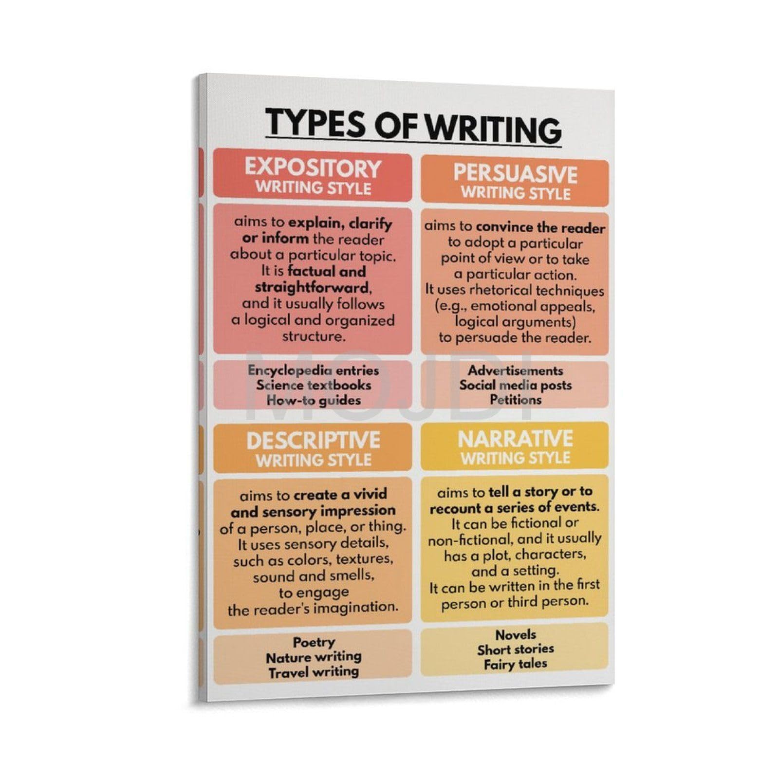 Types Of Writing Poster Printable