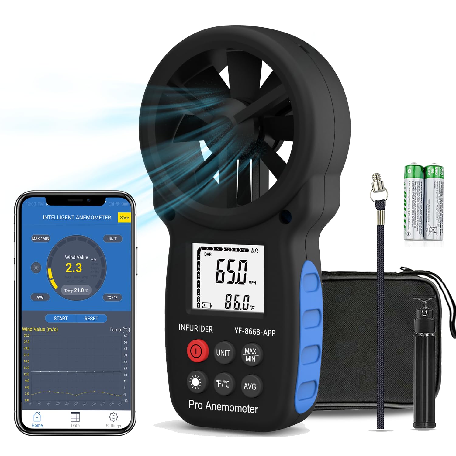 Digital Anemometer Handheld Wind Speed Meter, Portable Wind Gauge for ...