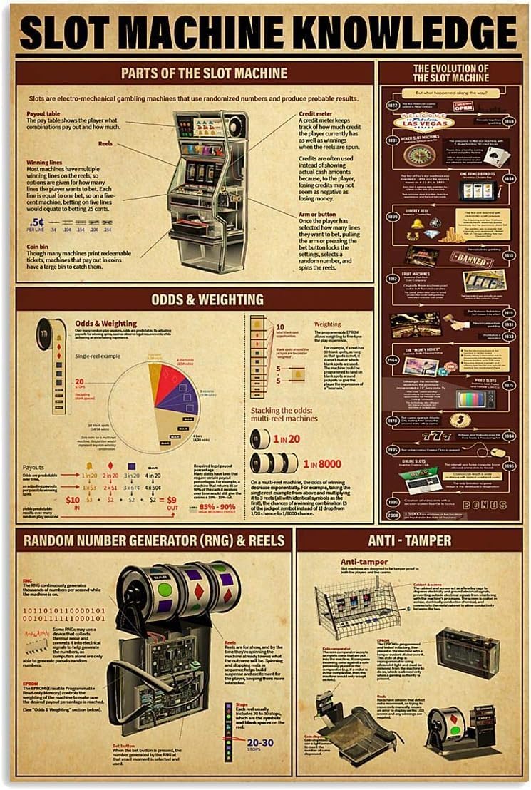 Amazon.com: Slot Machine Knowledge Metal Tin Sign The Evolution Of The ...