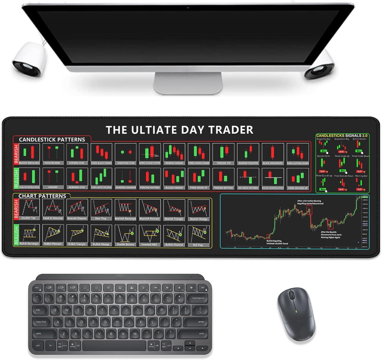 Amazon.com: Stock Market Invest Day Trader Trading Mouse Pad Chart ...