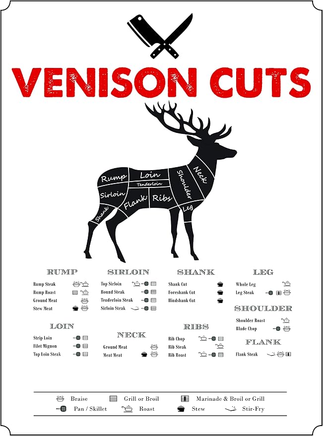 Amazon.com: Decor Print Store Laminated Poster: 18x24 Venison Deer Cuts ...