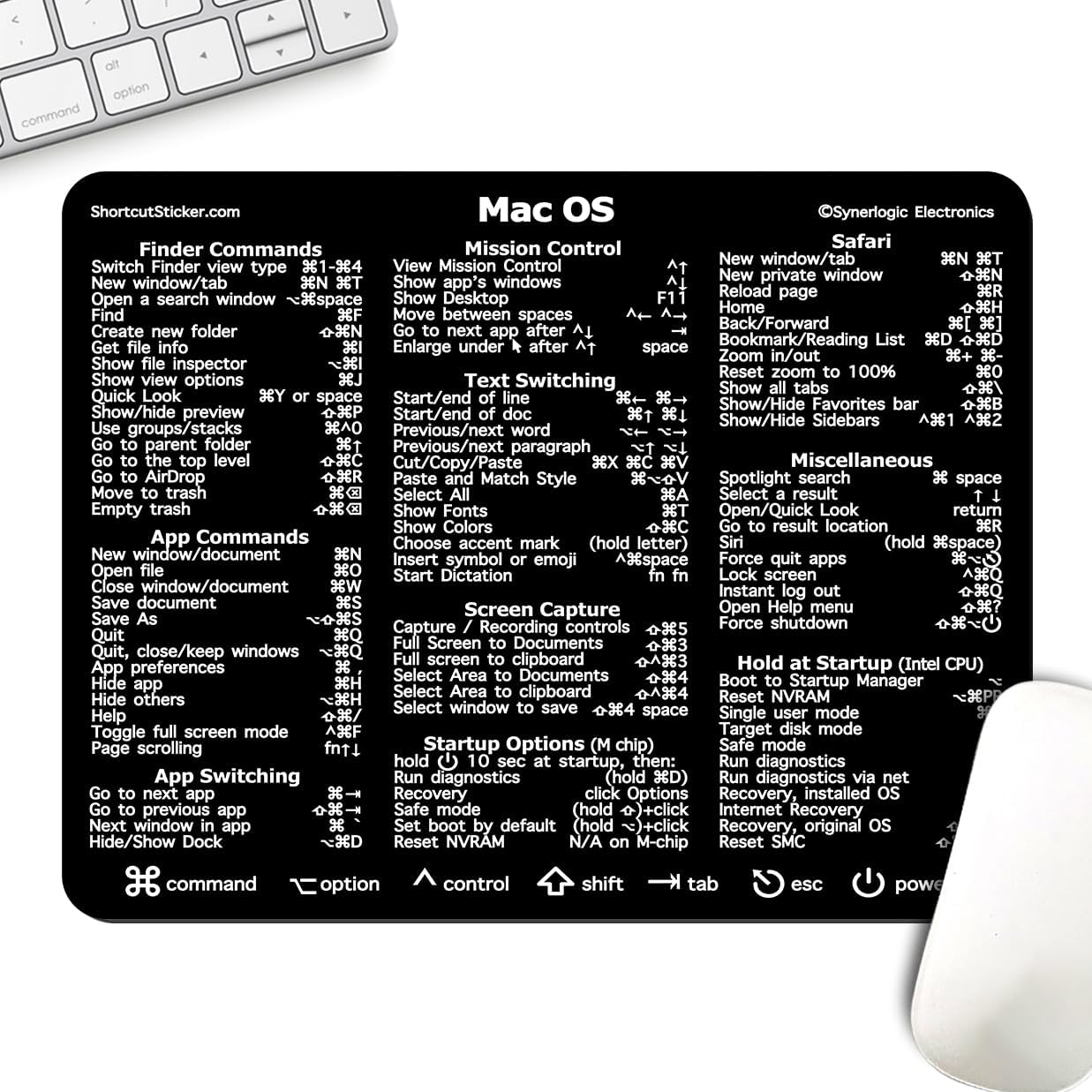 Amazon.com: Synerlogic macOS Keyboard Shortcut Reference Guide Mouse ...