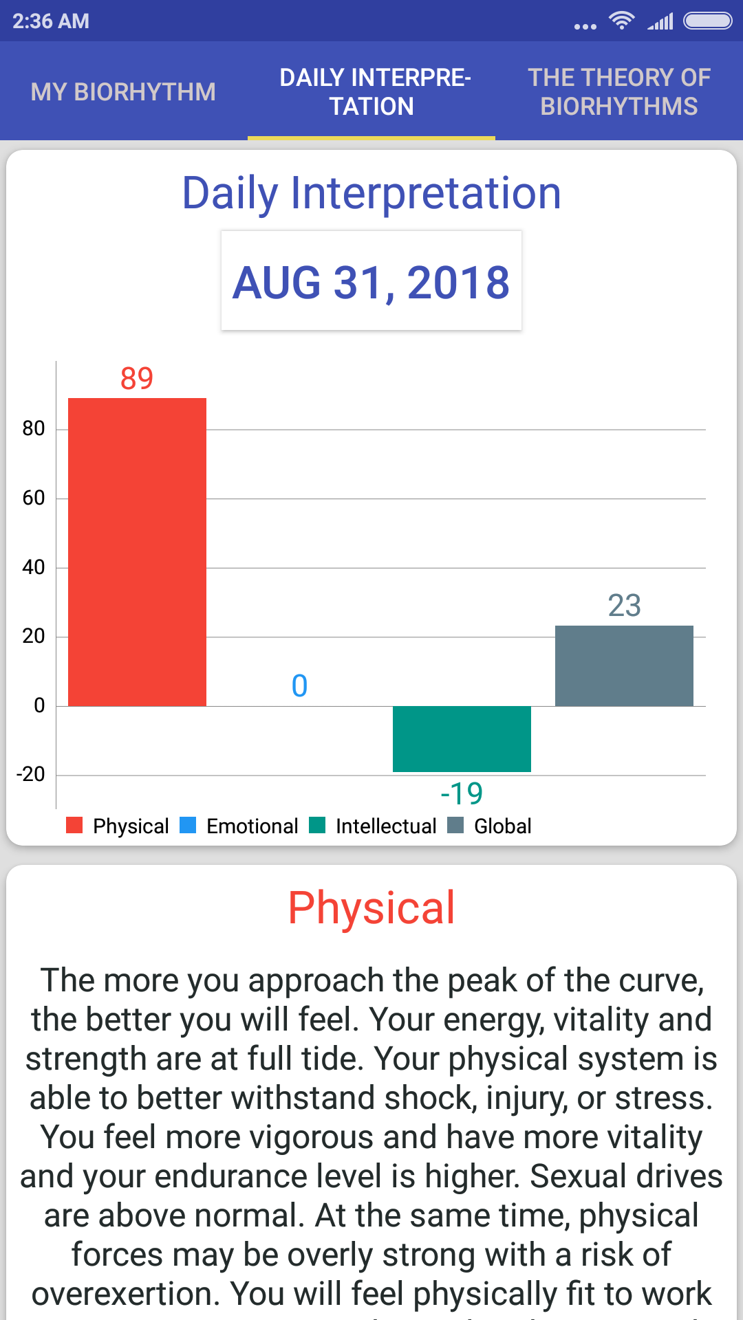 Aplicación Calculadora de Biorritmo en Amazon Appstore
