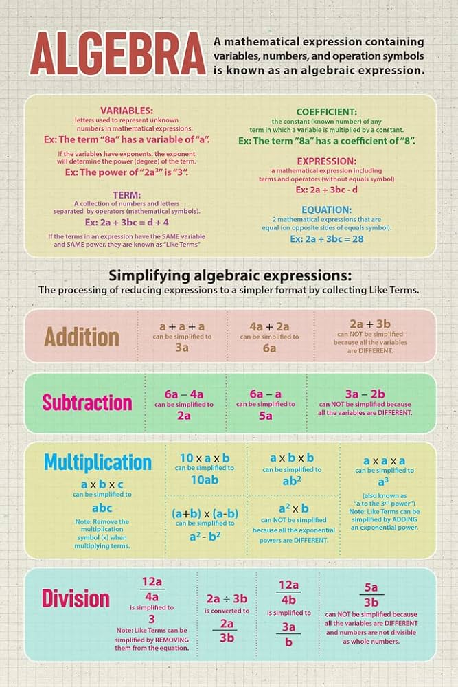 Expression Algebra Formulas