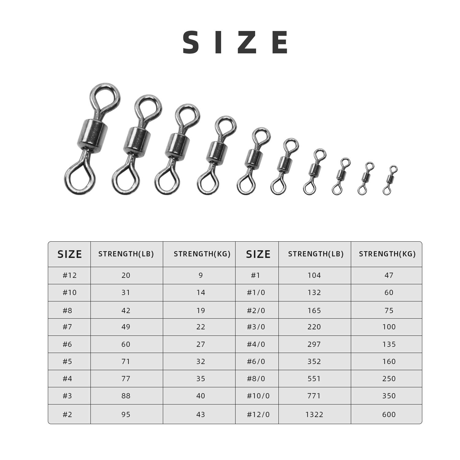 Snapklik.com : Fishing Rolling Barrel Swivel Stainless Steel Rolling ...
