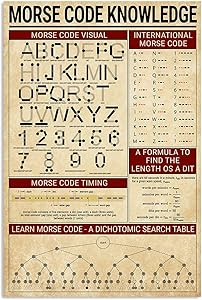 Amazon.com: Científico Morse Code Knowledge Jobs Posters - Lienzo ...