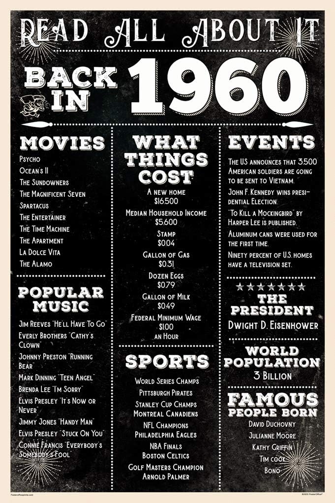 Amazon.com: PosterOffice "Year You Were Born 1960 Birthday Poster Party ...