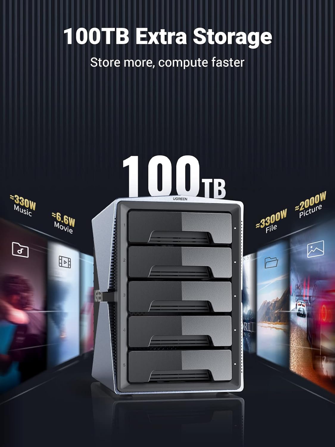 UGREEN 5-Bay USB-C RAID Enclosure User Manual
