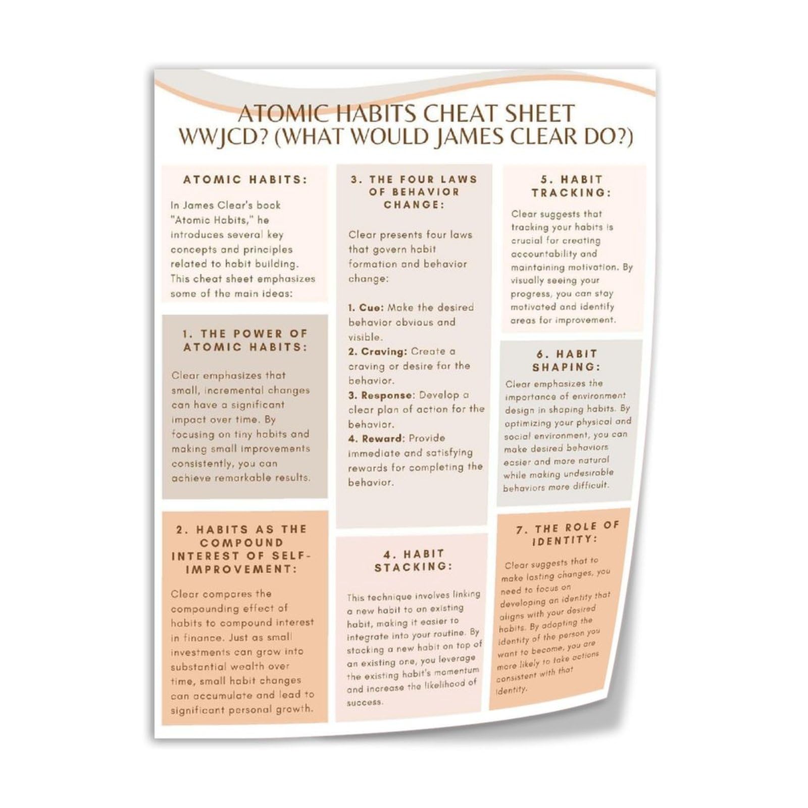 Amazon.com: Atomic Habits Cheat Sheet Poster Atomic Habits Formation ...