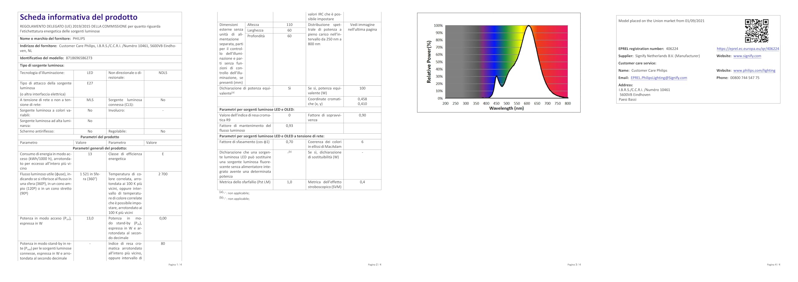 Philips LED Lampada da Parete Buzzard, per Esterni, Attacco E27, Nero ...