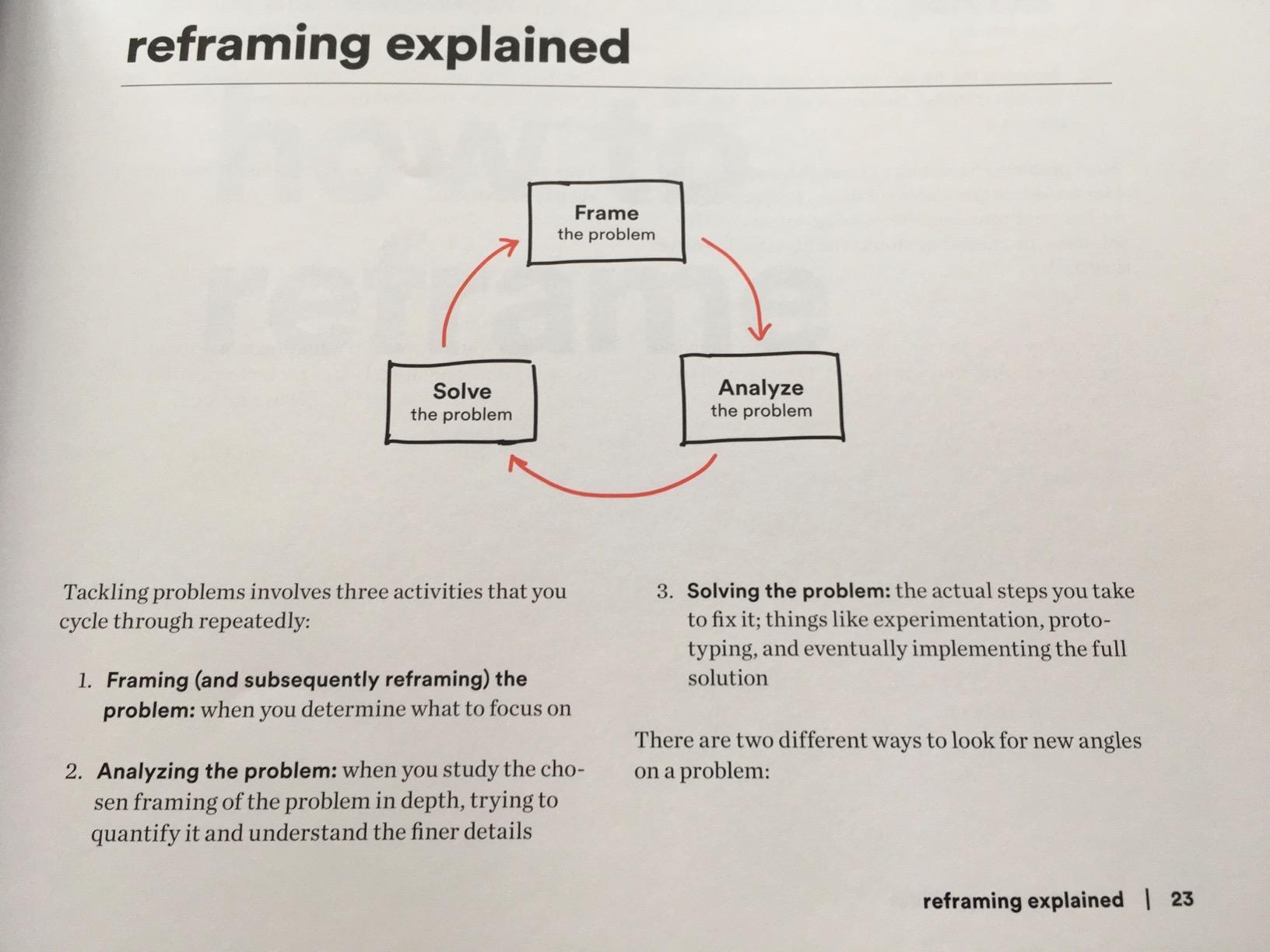 What's Your Problem: To Solve Your Toughest Problems, Change the ...