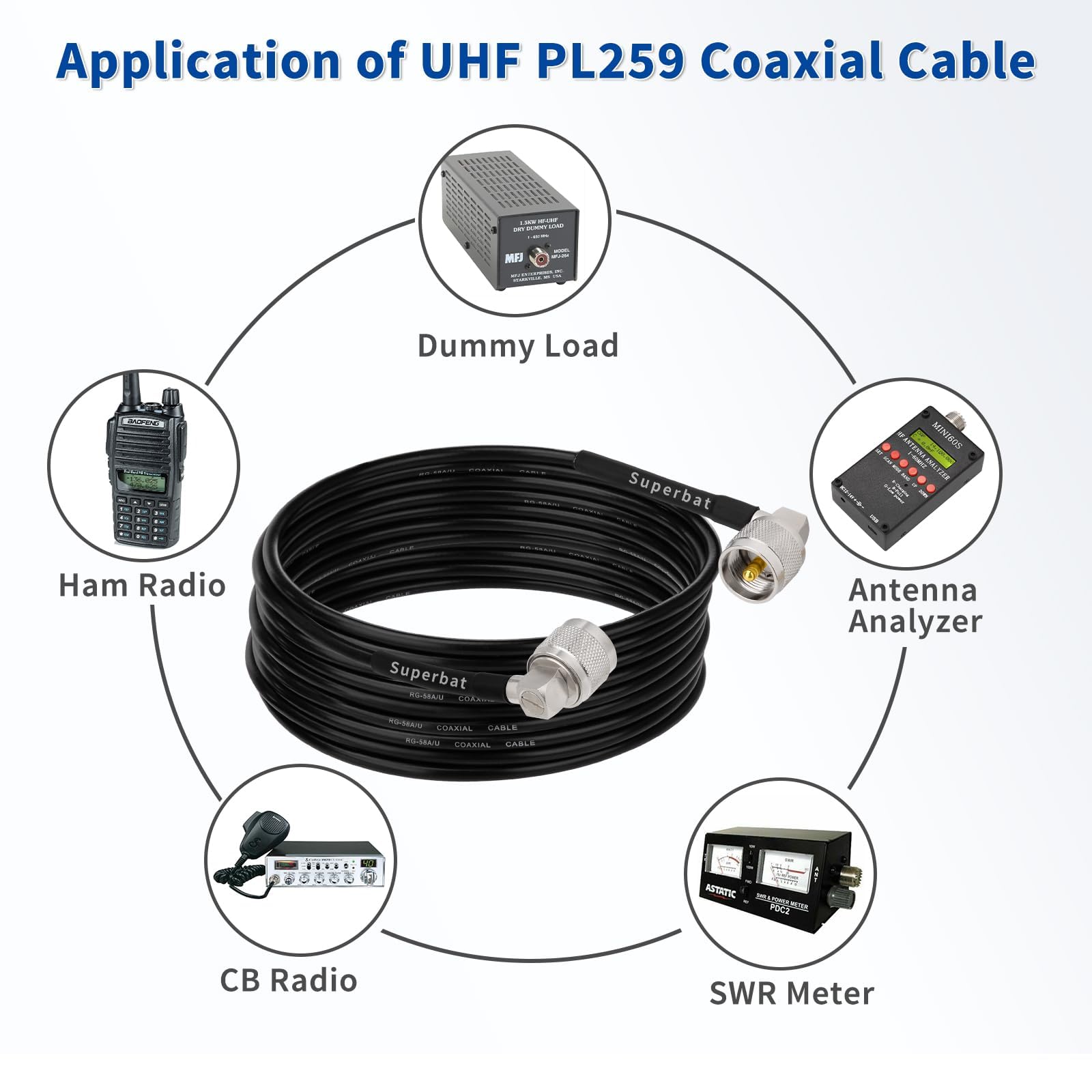 Snapklik.com : CB Coax Cable Right Angle 15FT UHF PL-259 Male To Male ...