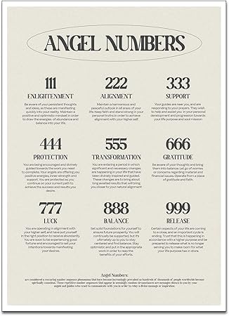 Amazon.com: UAddMe Angel Numbers Poster for Aesthetic Room Decor ...
