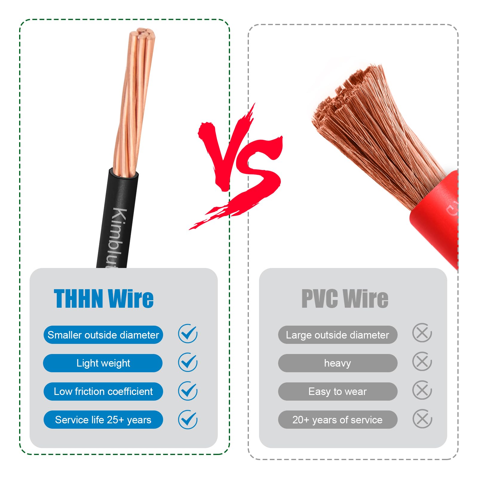 Snapklik.com : THHN Wire 6 Gauge 200 FT Stranded Copper Wire, 6 AWG ...