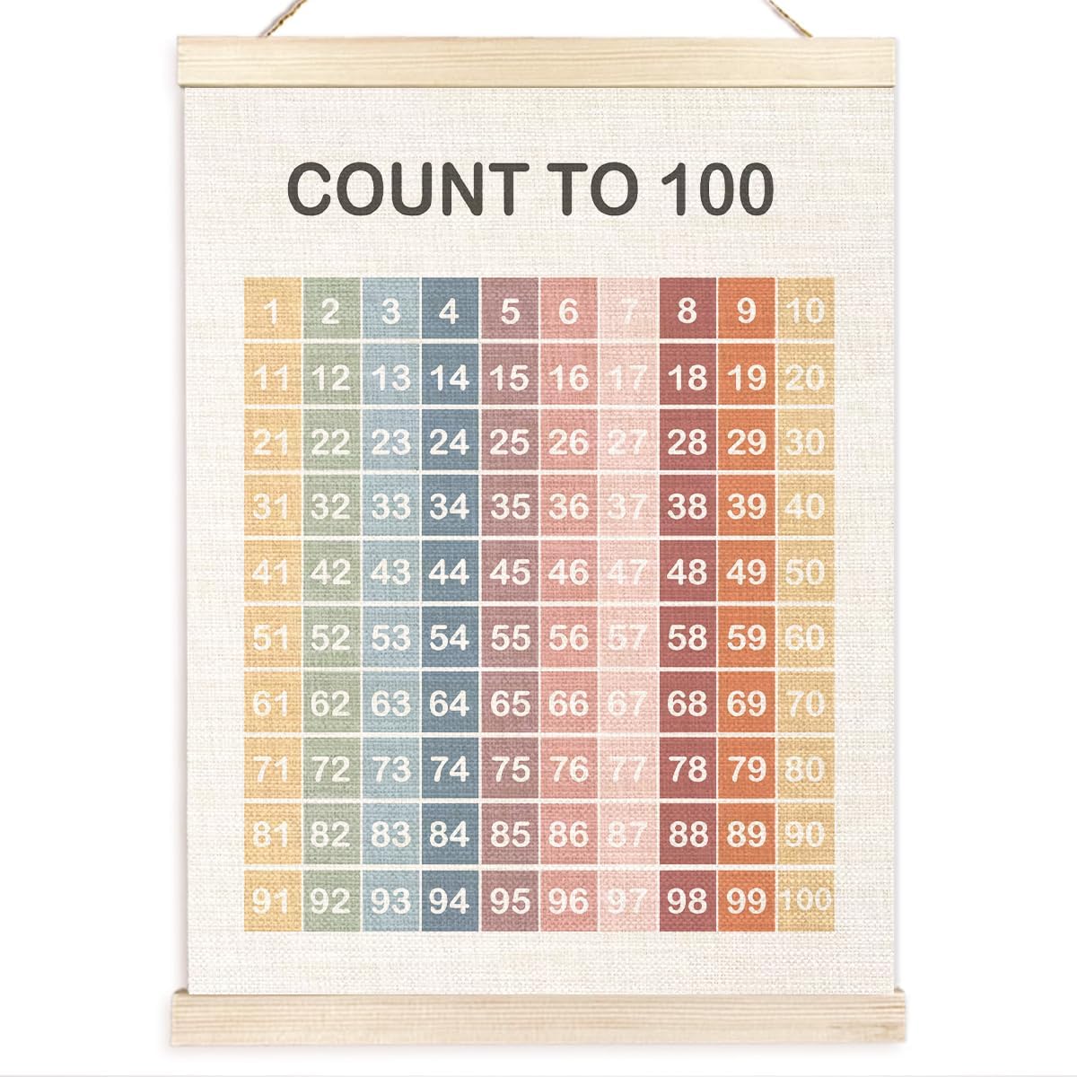Amazon.com: BARKER CREEK Early Learning Poster, Counting to 120, 1 to ...