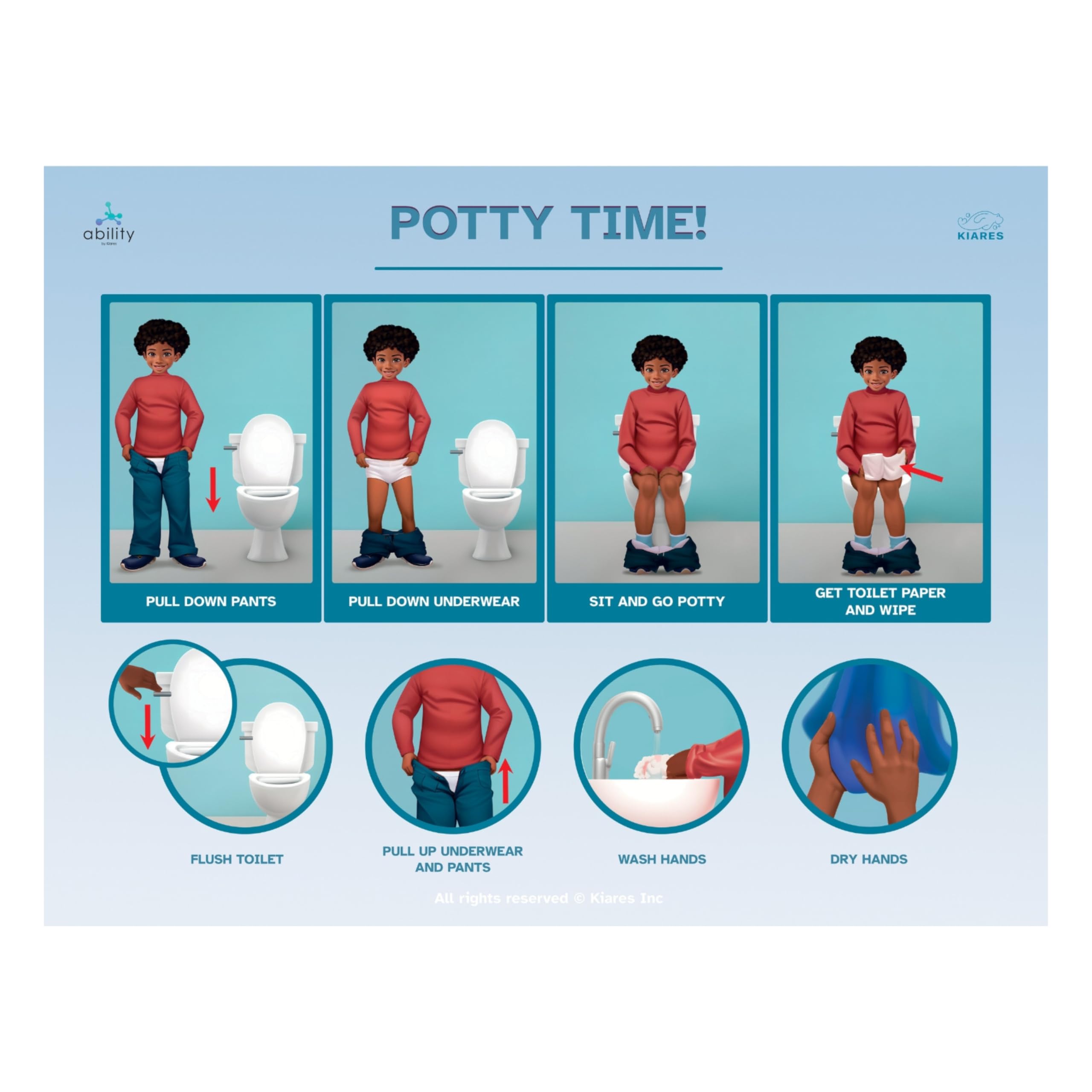 Autism Potty Training Boys Autism: Potty Training Resources Autism