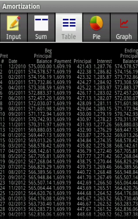 Amortization:Amazon.com:Appstore for Android