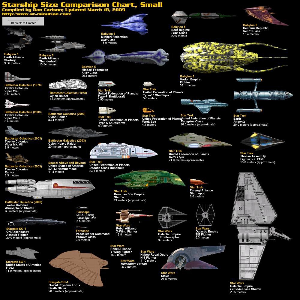 Starship Size Comparison Poster