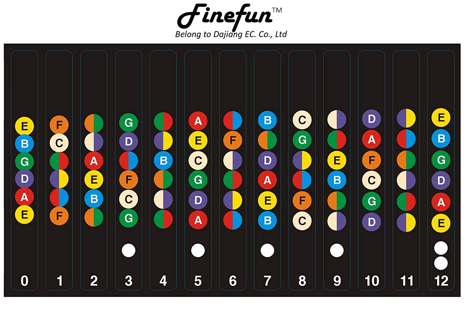 Buy FineFun Guitar Fretboard Note Vinyl Decals Fingerboard Frets Map buy-finefun-guitar-fretboard-note-vinyl-decals-fingerboard-frets-map