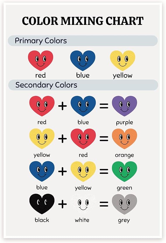 Amazon.com: Bliss Monkey Co. Color Mixing Chart Poster - Learn Color ...