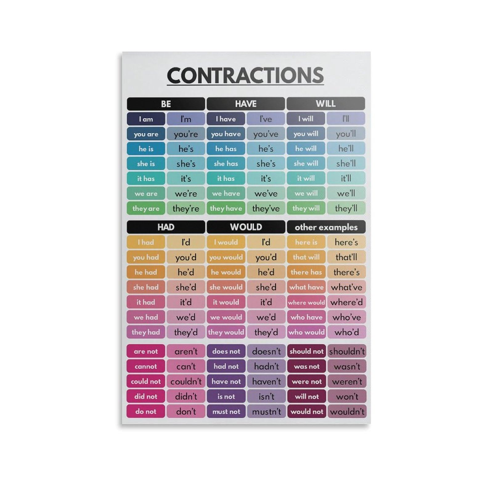 Amazon.com: ZJLAMZ CONTRACTIONS CHART, English Language, Grammar Chart ...