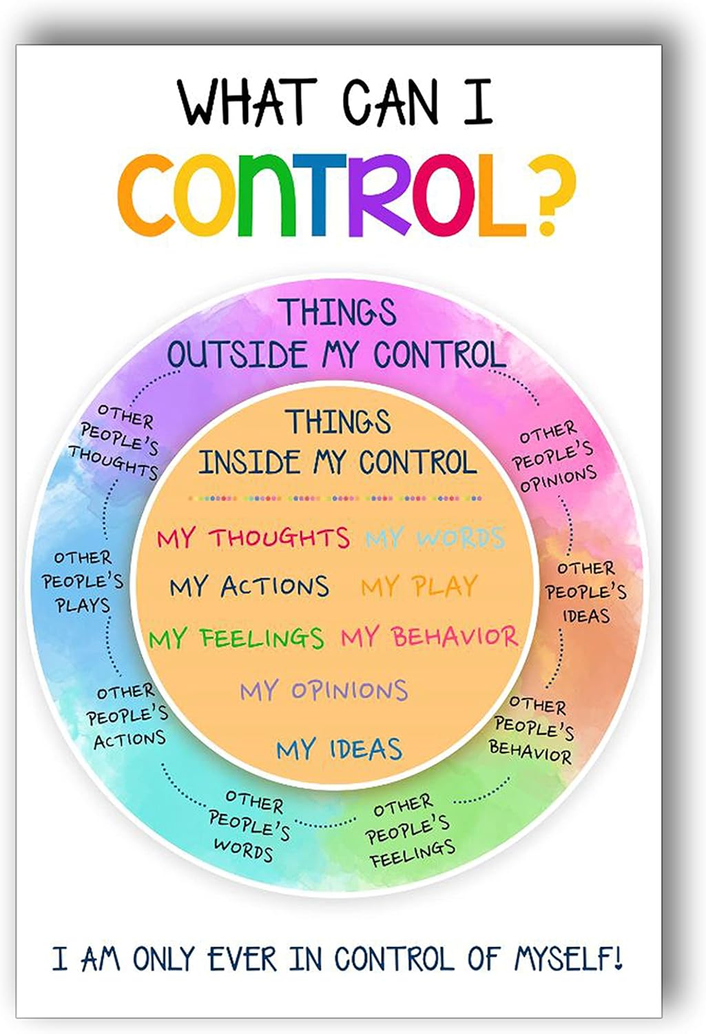 Amazon.com: The Hygge Life What I Can Control School Counselor Sign ...