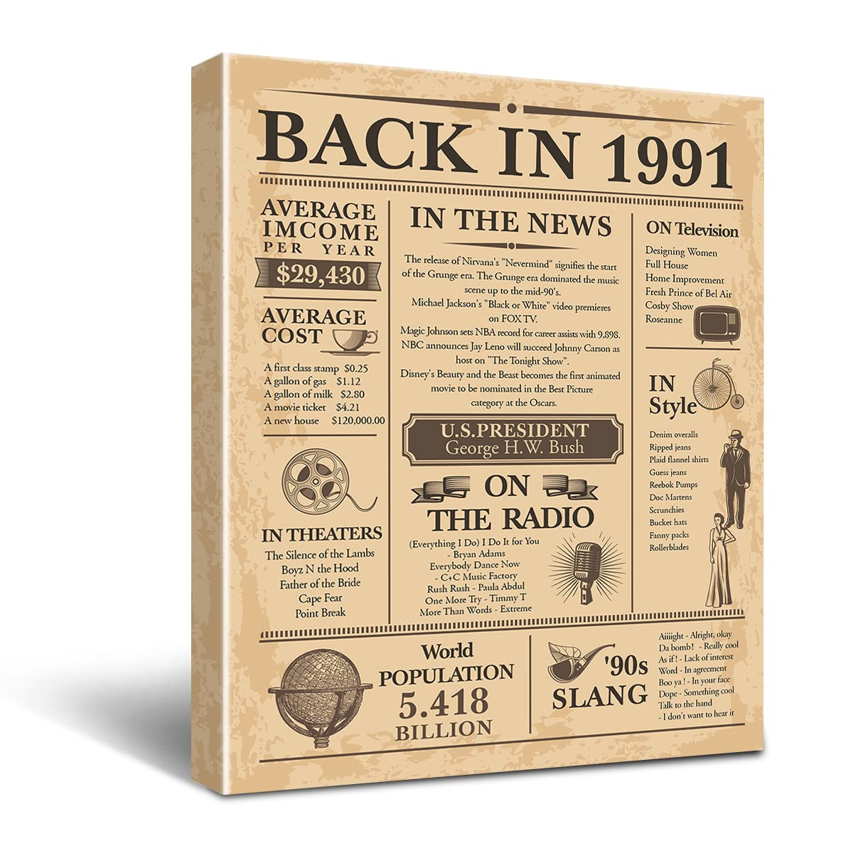 Back in 1991 Sign Poster Framed Birthday Decorations for Men Women ...