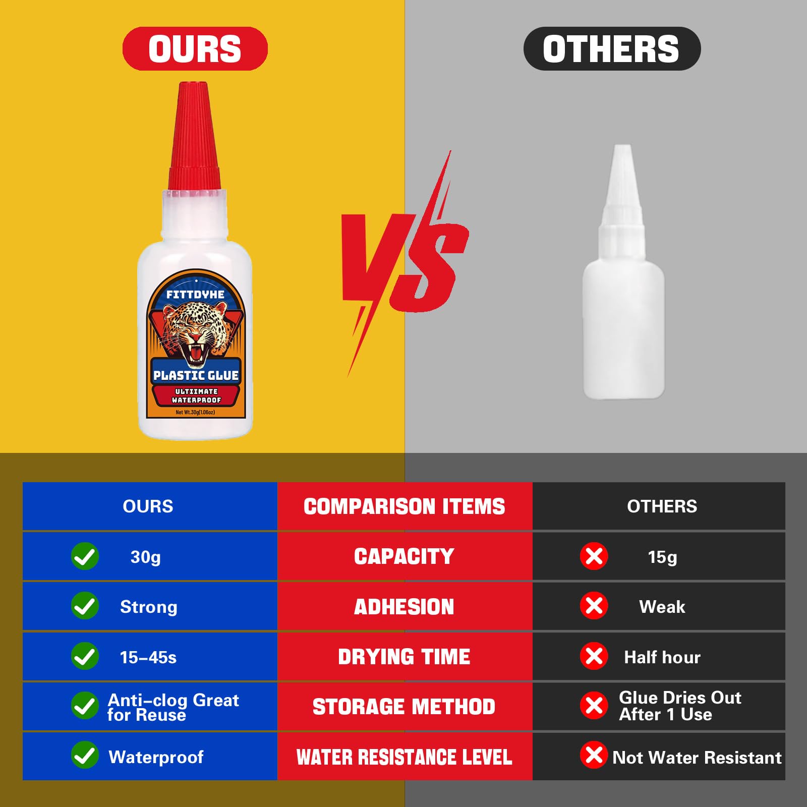 Snapklik.com : Super Plastic Glue 30 G, Super Glue For Plastic, Strong ...