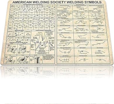 Amazon.com: JIUFOTK Welders Knowledge Posters American Welding Society ...